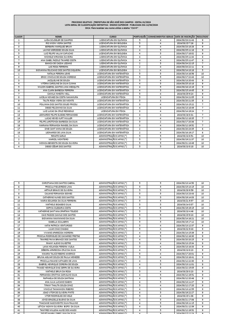 Classif - Definitiva - Nível Superior Geral | PDF