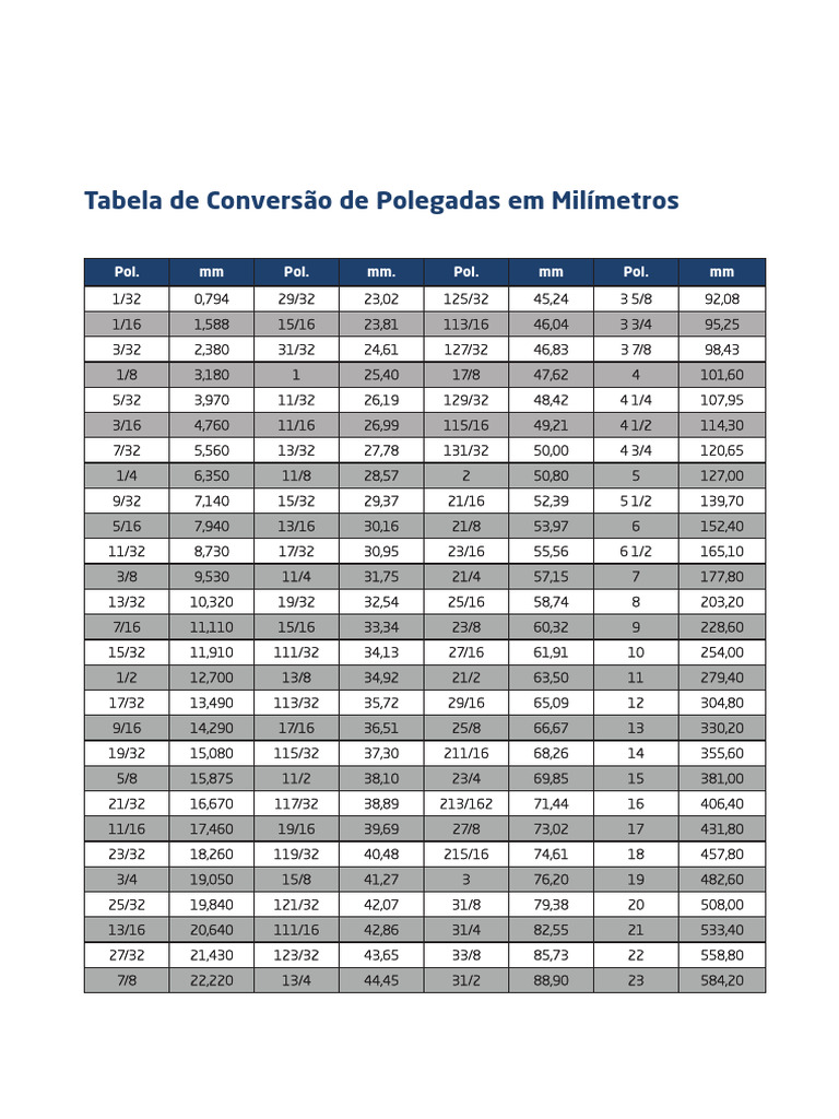 Tabela Pol X MM | PDF | Tecnología
