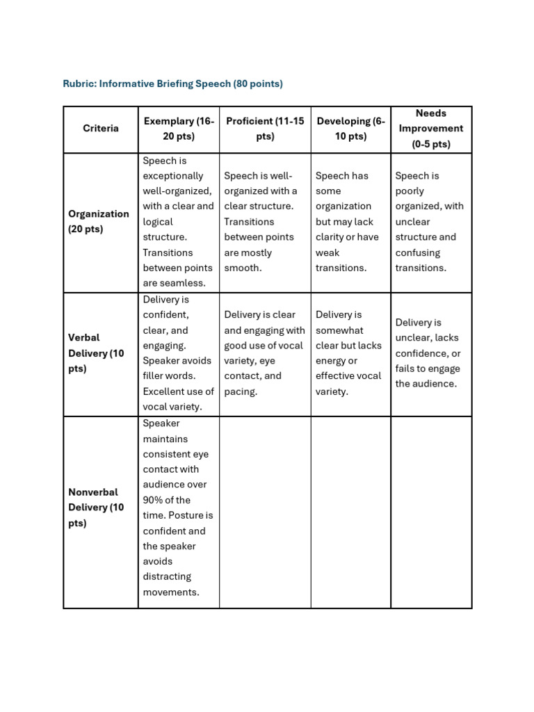 Informative Briefing Rubric | PDF