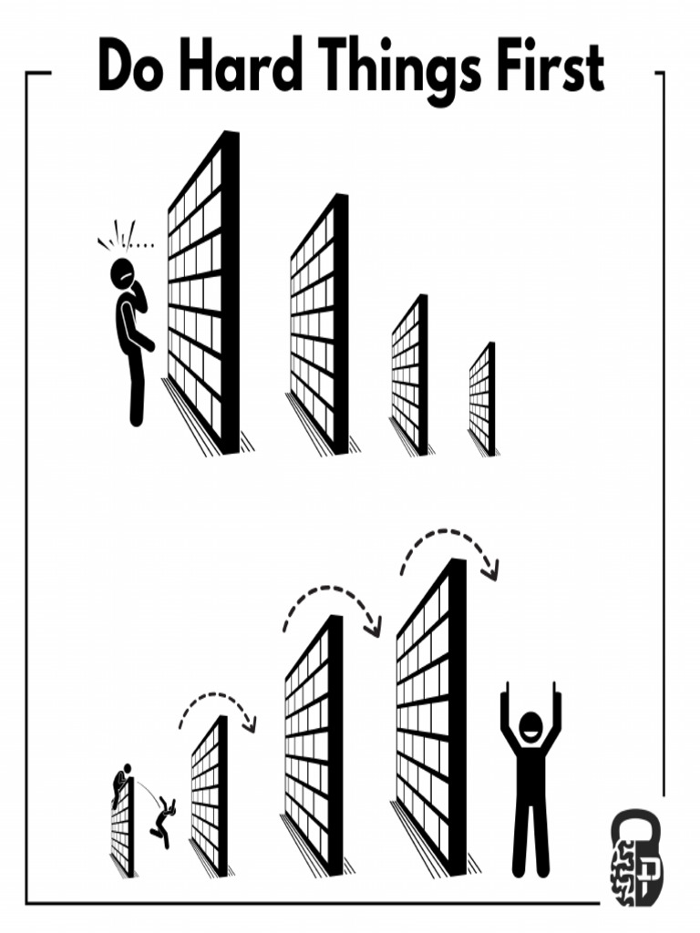 Do The Hard Things First | PDF