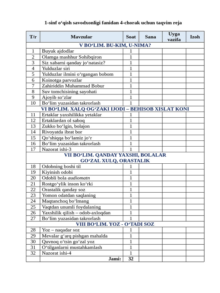 1-Sinf O'qish Savodxonligi 4-Chorak Yillik Reja | PDF