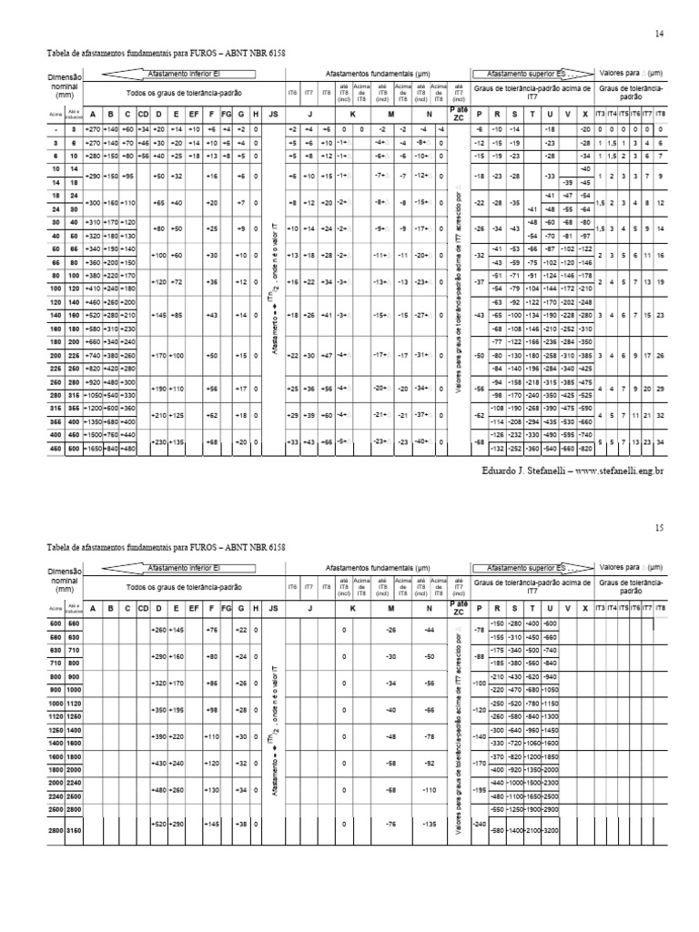 tabela-afastamentos-fundamentais-graus-tolerancia-padrao-furo-base-dimensoes-nominais-ate-3150mm ...