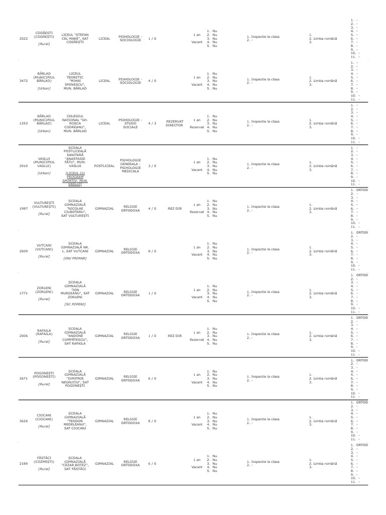 Titularizare 2024 | PDF