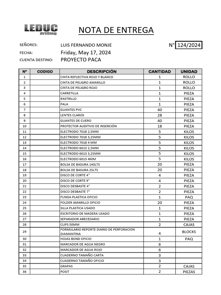 Notas de Entrega 124 | PDF