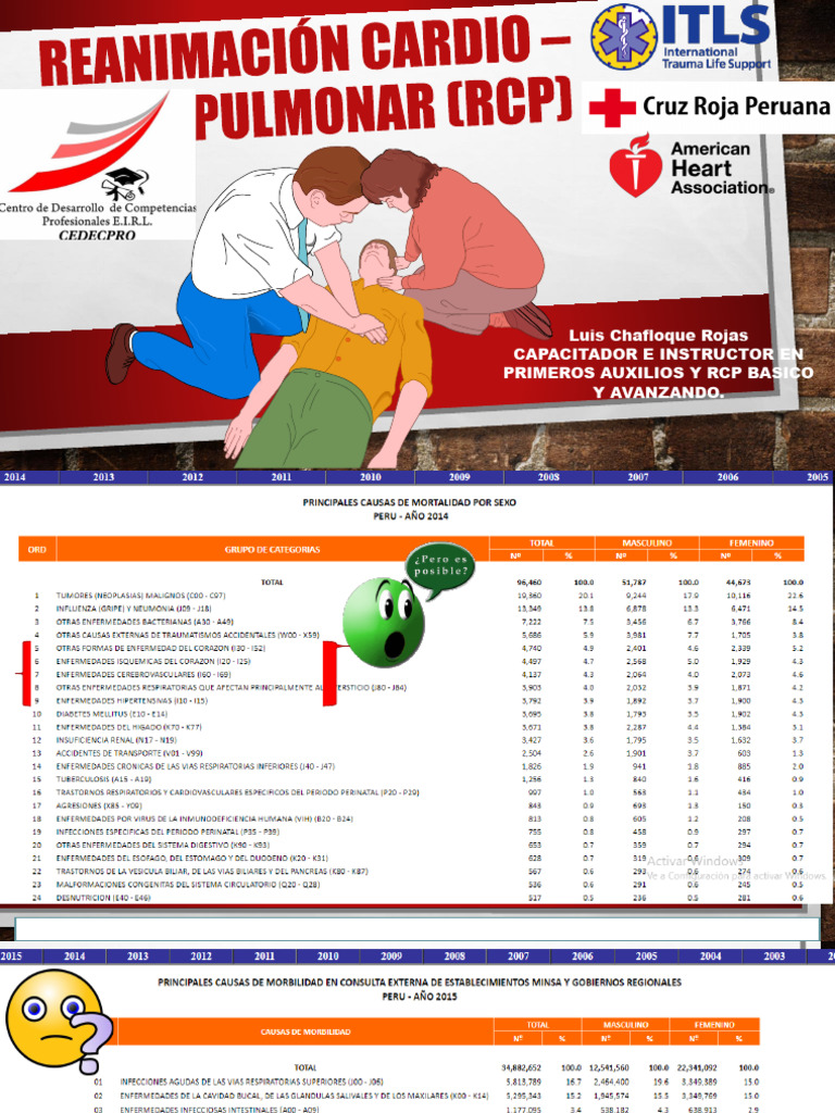Reanimación Cardio - Pulmonar (RCP) 2018 | PDF