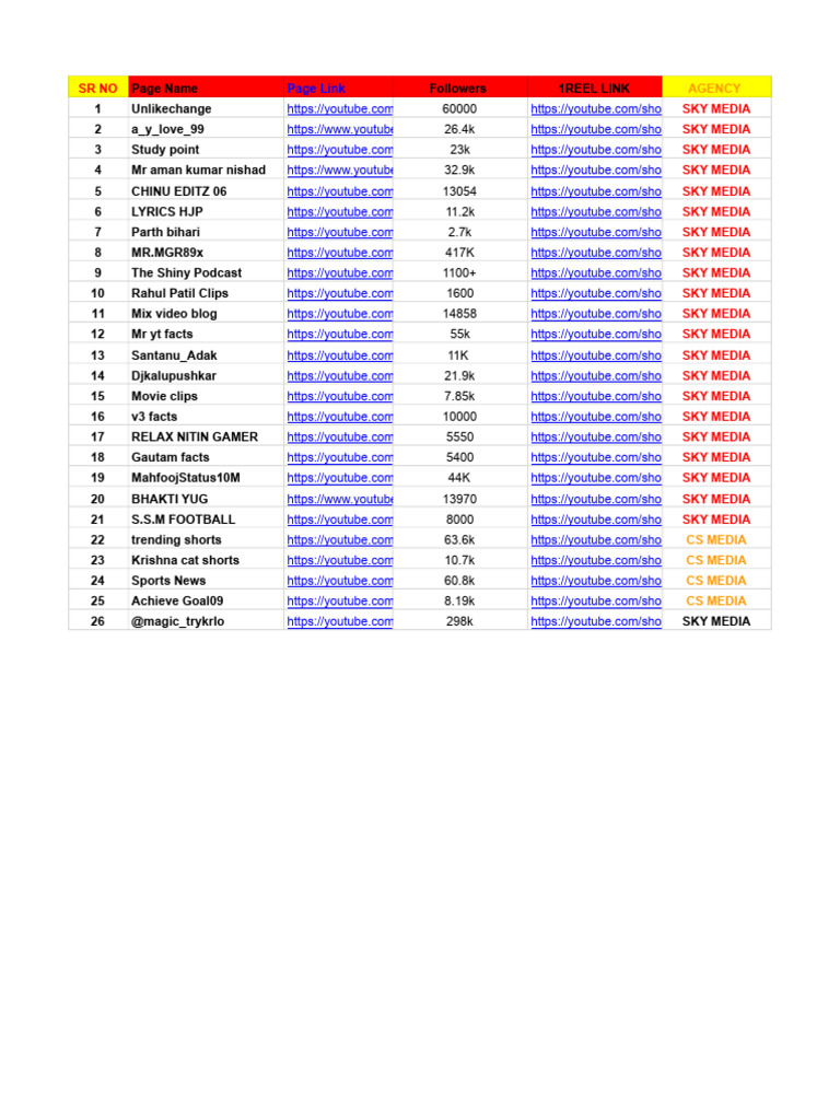 Yt Promotion 7sep (Sky Media) | PDF