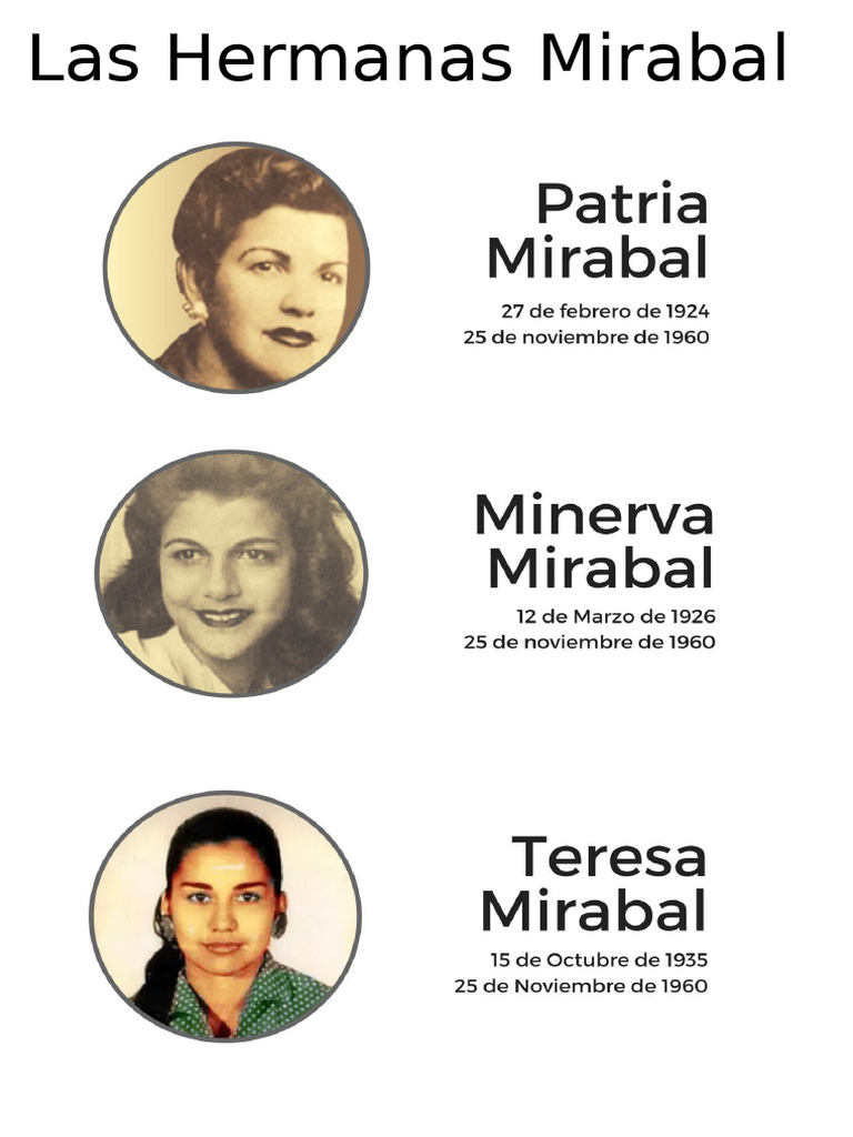 Mirabal | PDF