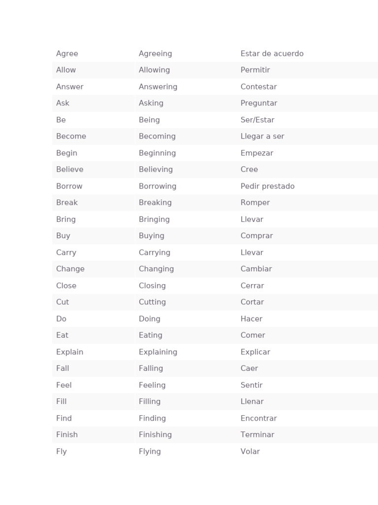 Verbos en Ingles Con Ing | PDF