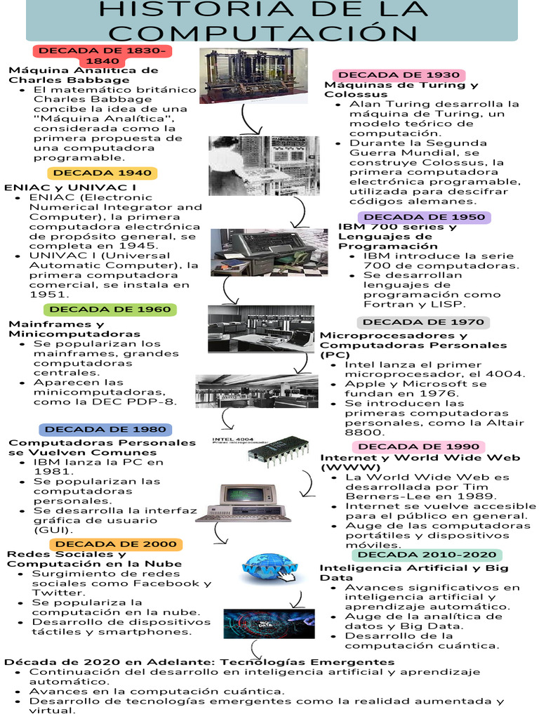 Historia de La Comp | PDF