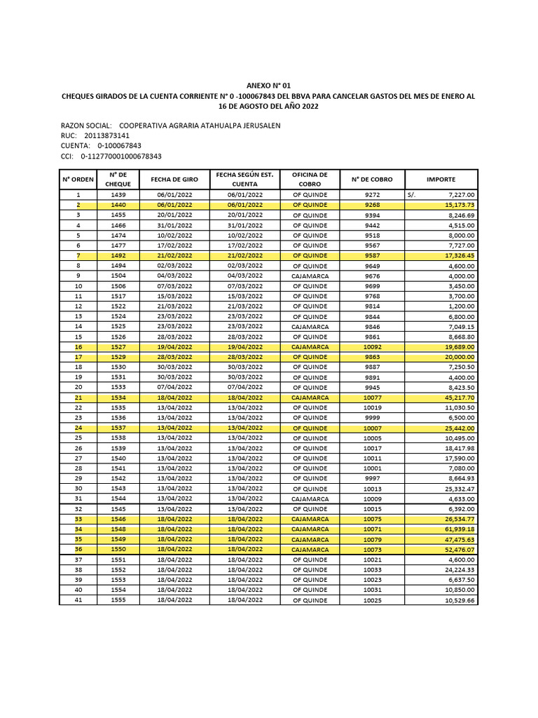 Anexos #01 | PDF | Finanzas y dinero | Tecnología