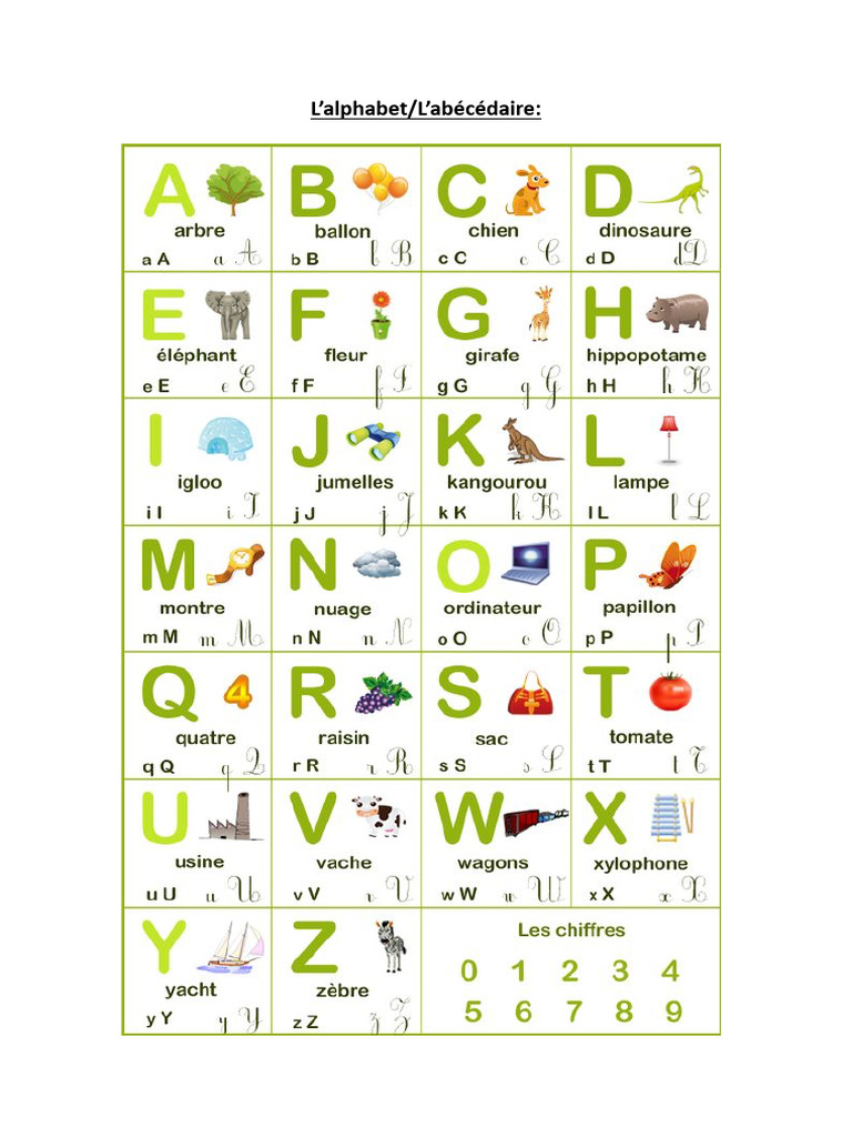 L'alphabet | PDF