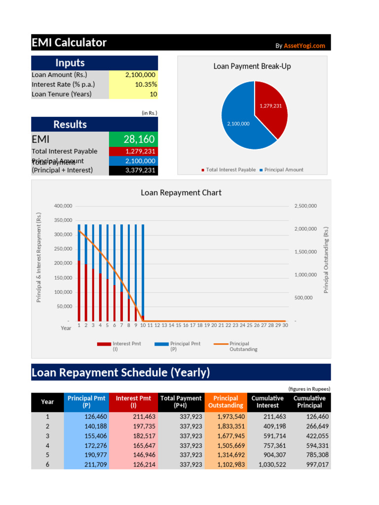 EMI Calculator - Prepayment Option | PDF