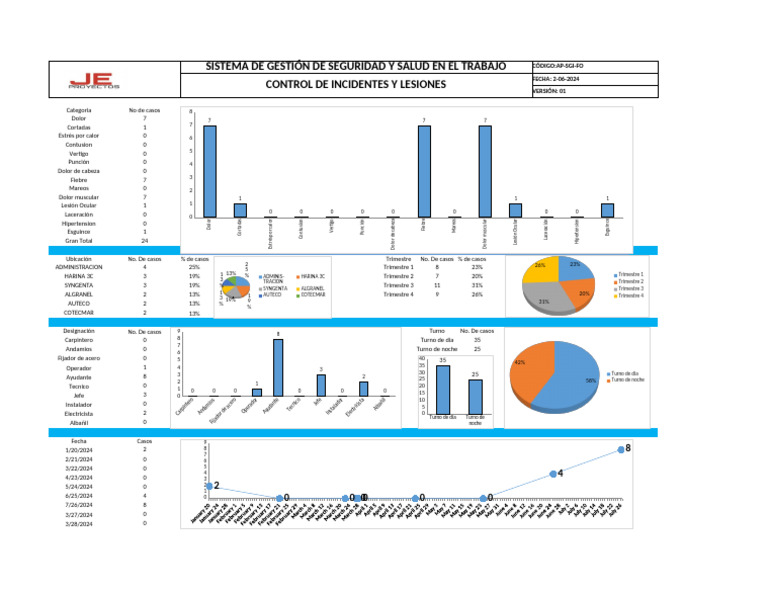 1.dashboard Control de Incidentes y Lesiones Je | PDF