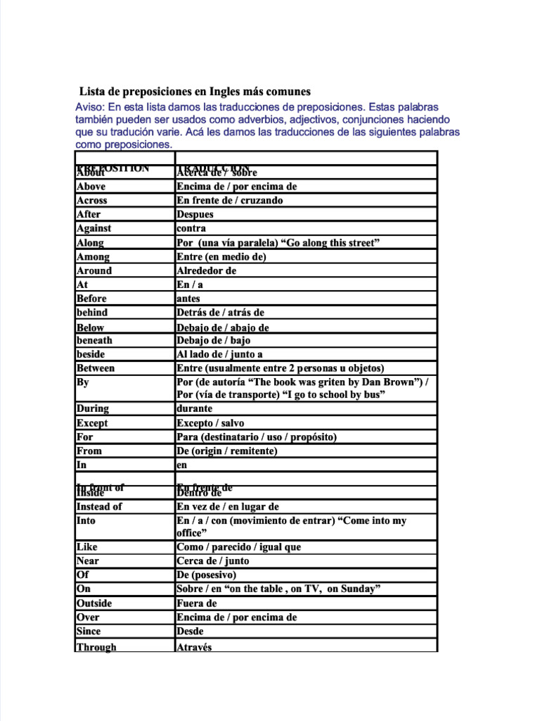 Lista de Preposiciones en Ingles Mas Comunes | PDF