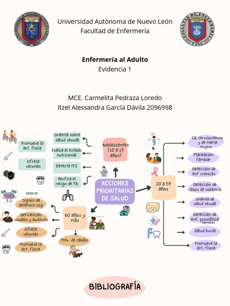 Enf Adult - Evid 1 - IAGD | PDF | Salud y bienestar | Ciencia y matemáticas