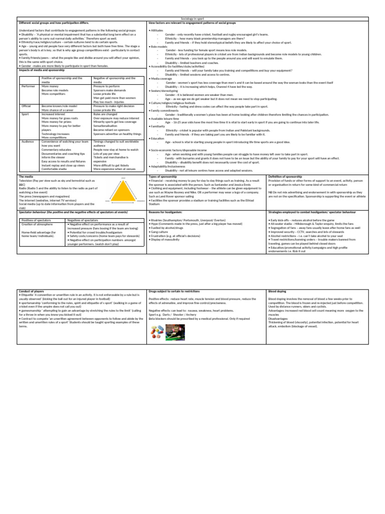 Learning Sheet Sociology | PDF