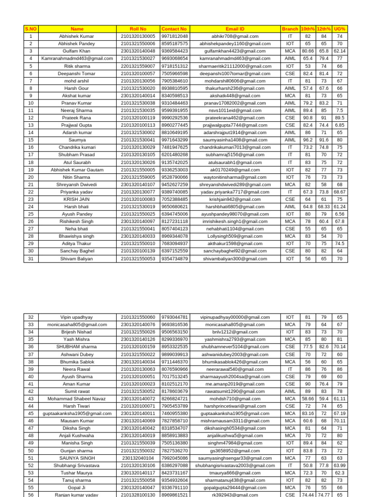 Job Opportunity With 4 Way Technologies - B.tech (Cse - It - Aiml - Iot) & Mca Batch 2025 ...