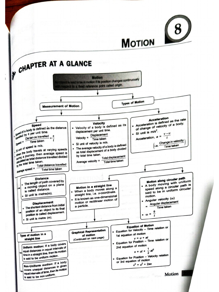 Mind Map | PDF