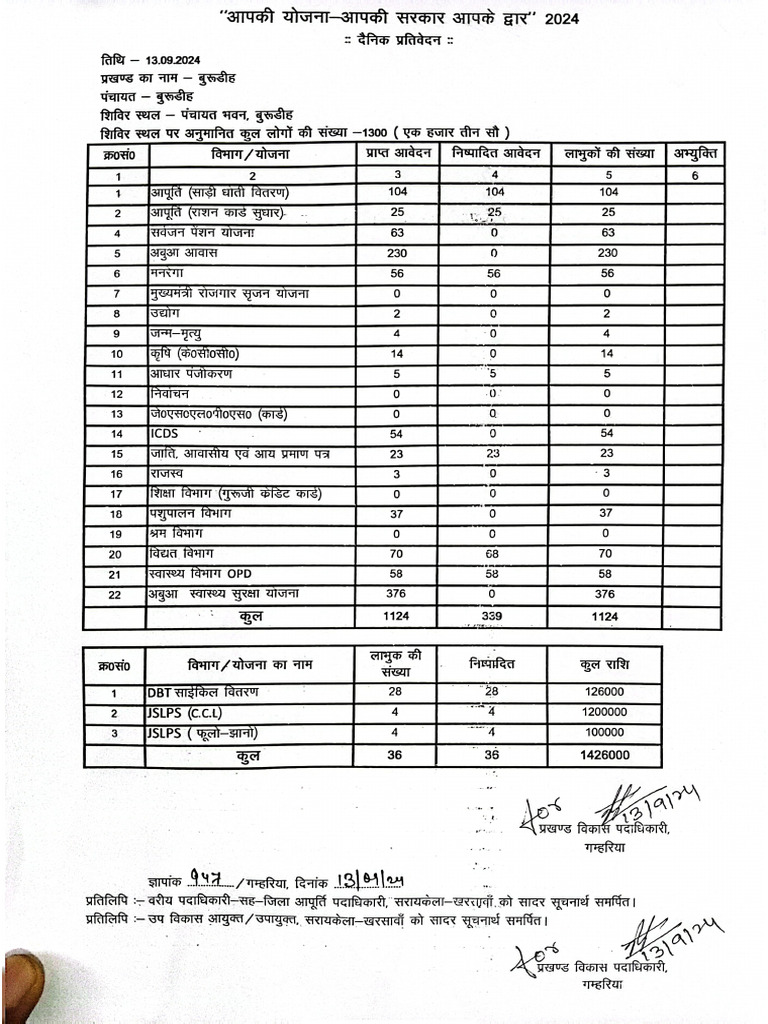 Letter No 947 Dated 13 Sept | PDF