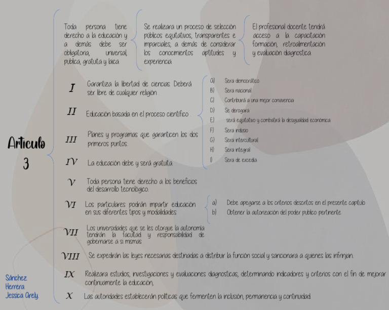 Articulo 3 mapa conceptual | PDF