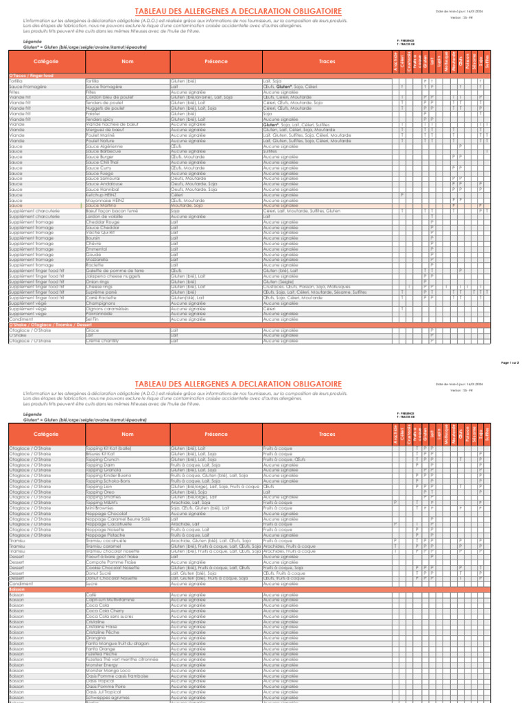 Allergènes O Tacos | PDF