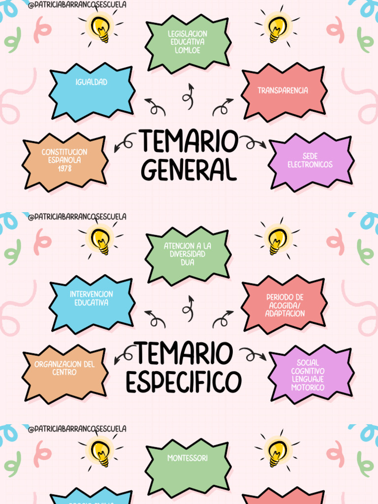 Intensivo TSEI | PDF