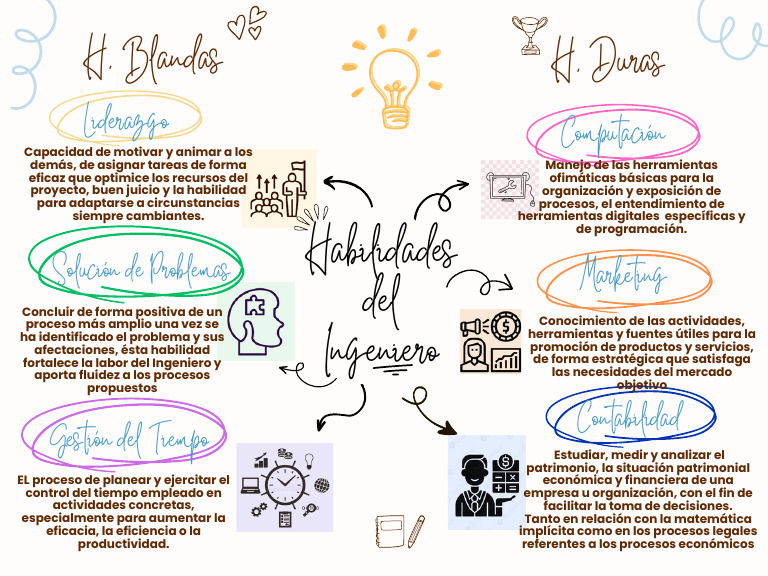 Habilidades Del Ingeniero | PDF