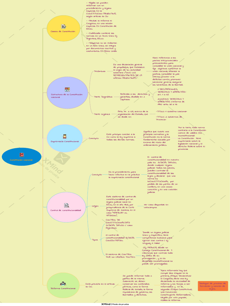 Constitución Nacional Pdf