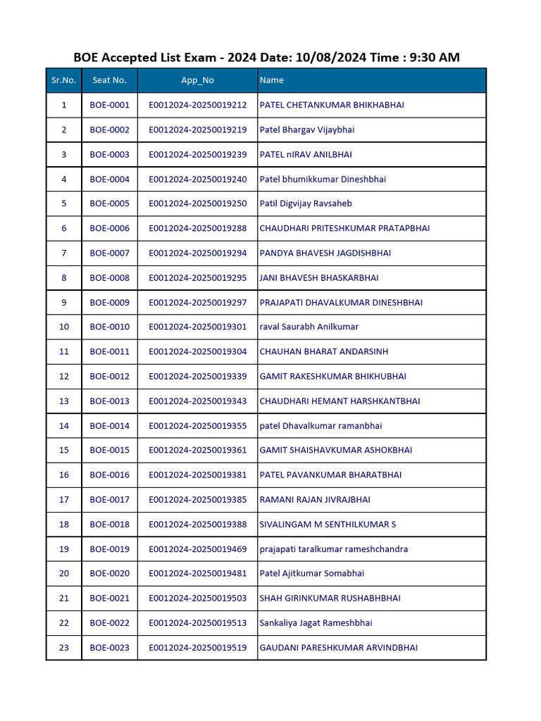 5 1862 1 Boe Accepted List-2024 | PDF