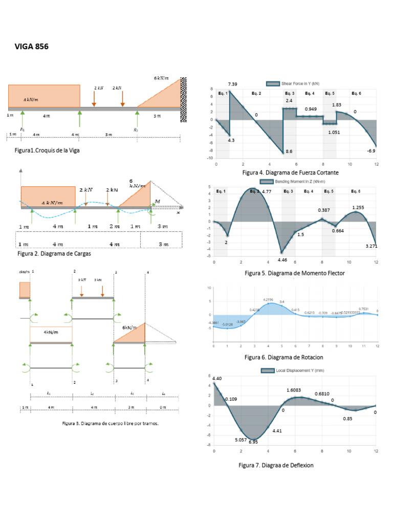 1problema Tercer Problemario | PDF | Viga (Estructura) | Ecuaciones