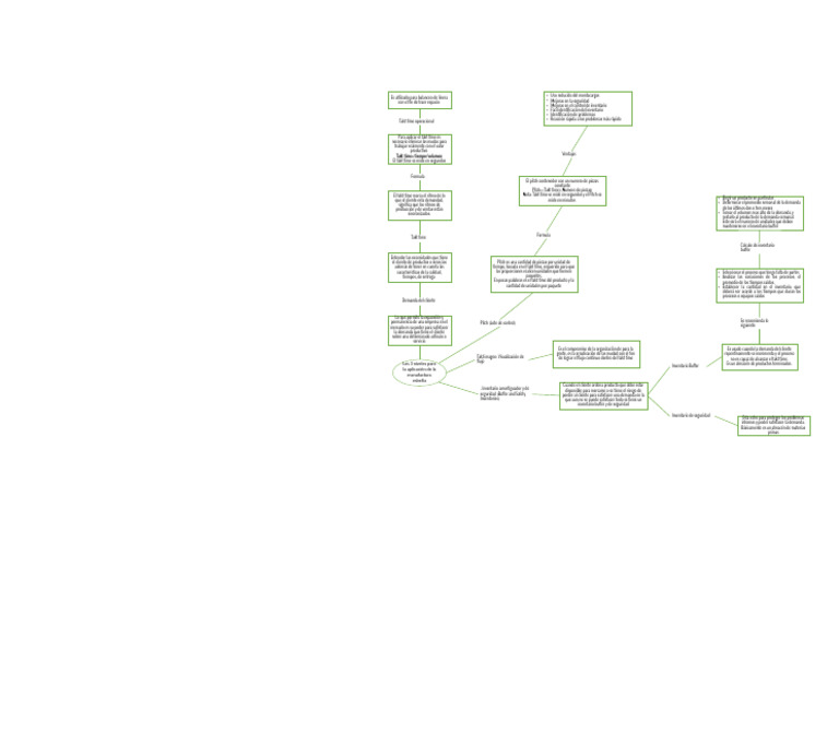 Manofactura Esbelta U5 | PDF