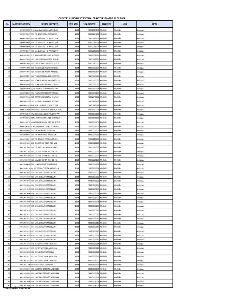 Listado Cuentas Activas Marzo 2024 | PDF | Finanzas y dinero