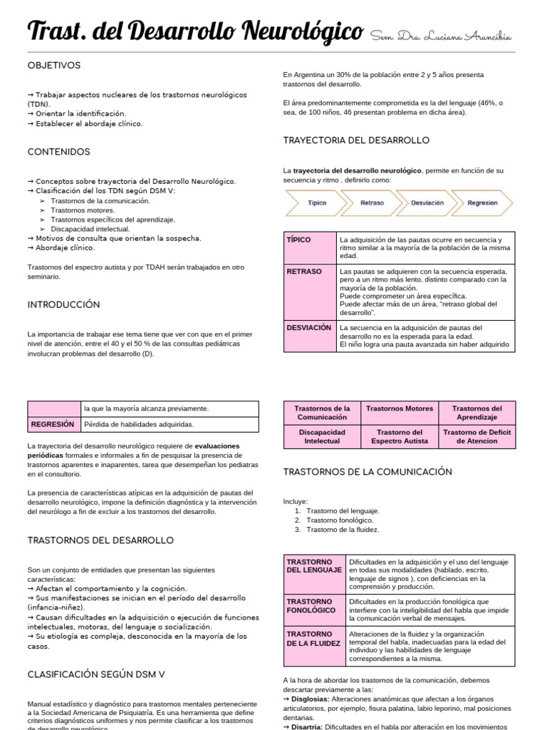Trastornos Del Desarrollo Neurologico | PDF | Trastorno del desarrollo | Discapacidad intelectual
