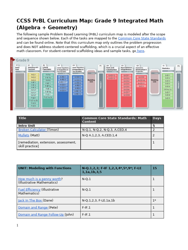 Grade 9 Integrated Math CCSS PRBL Curriculum Map | PDF