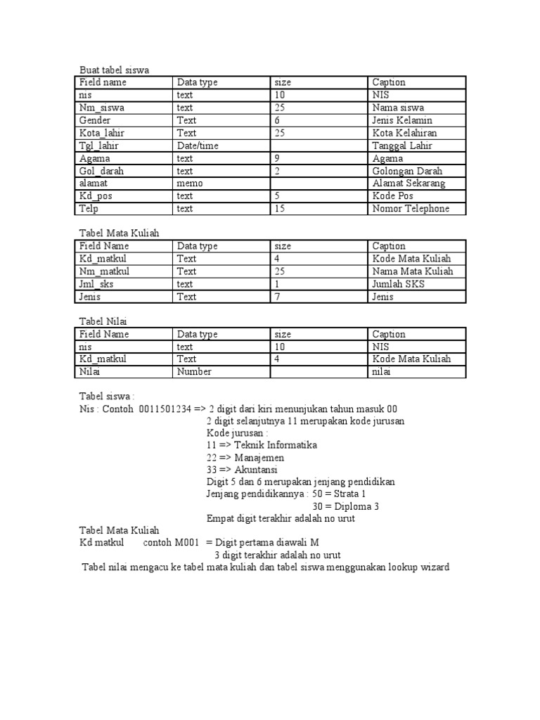Buat Tabel Siswa | PDF | Karier & Perkembangan
