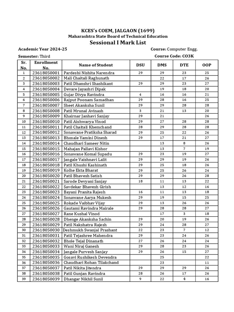 SY COMP Sessional 1 Marks List | PDF