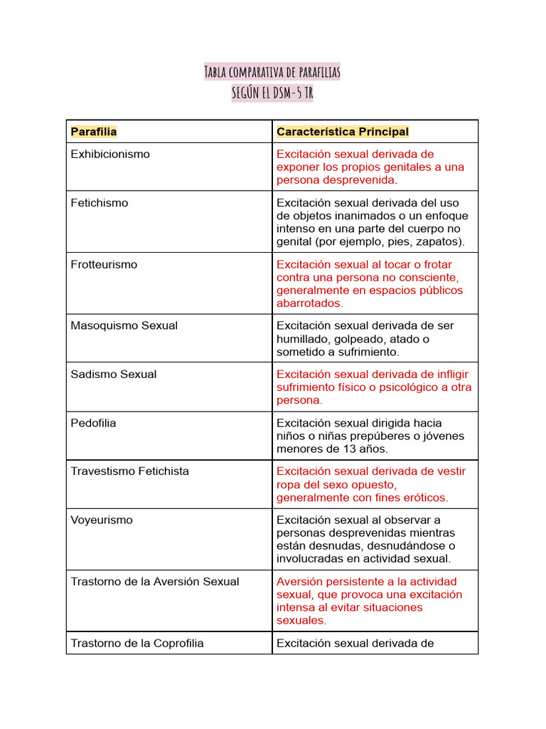 Tabla comparativa de parafilias | PDF