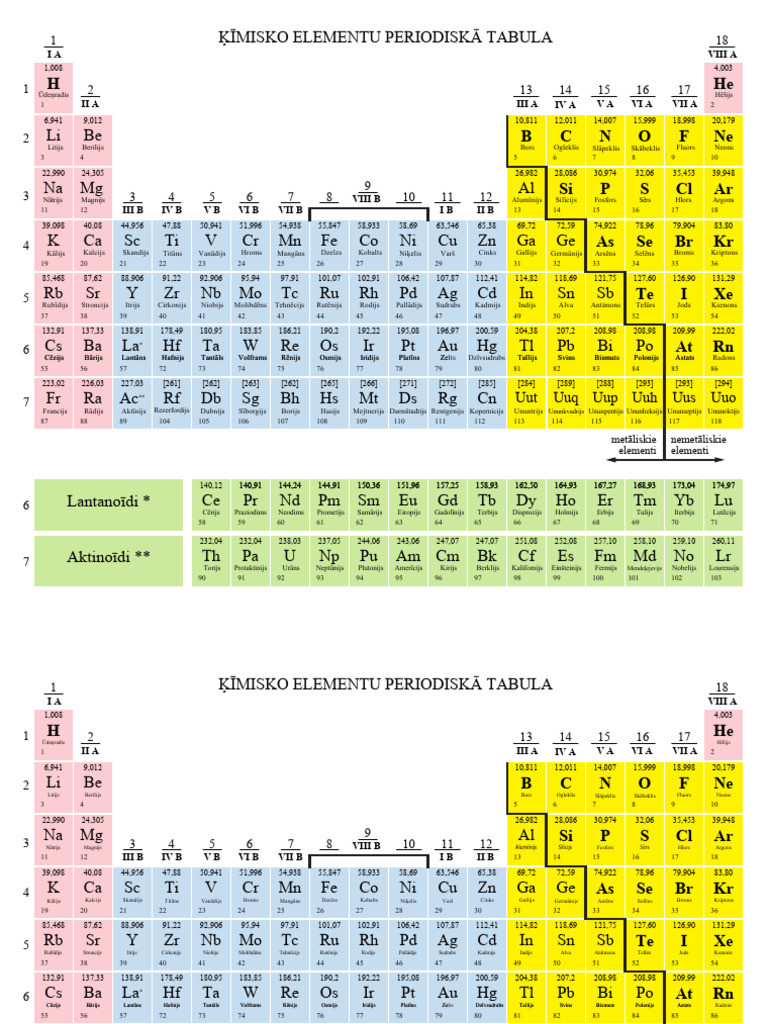 Ķīmisko Elementu Periodiskā Tabula | PDF
