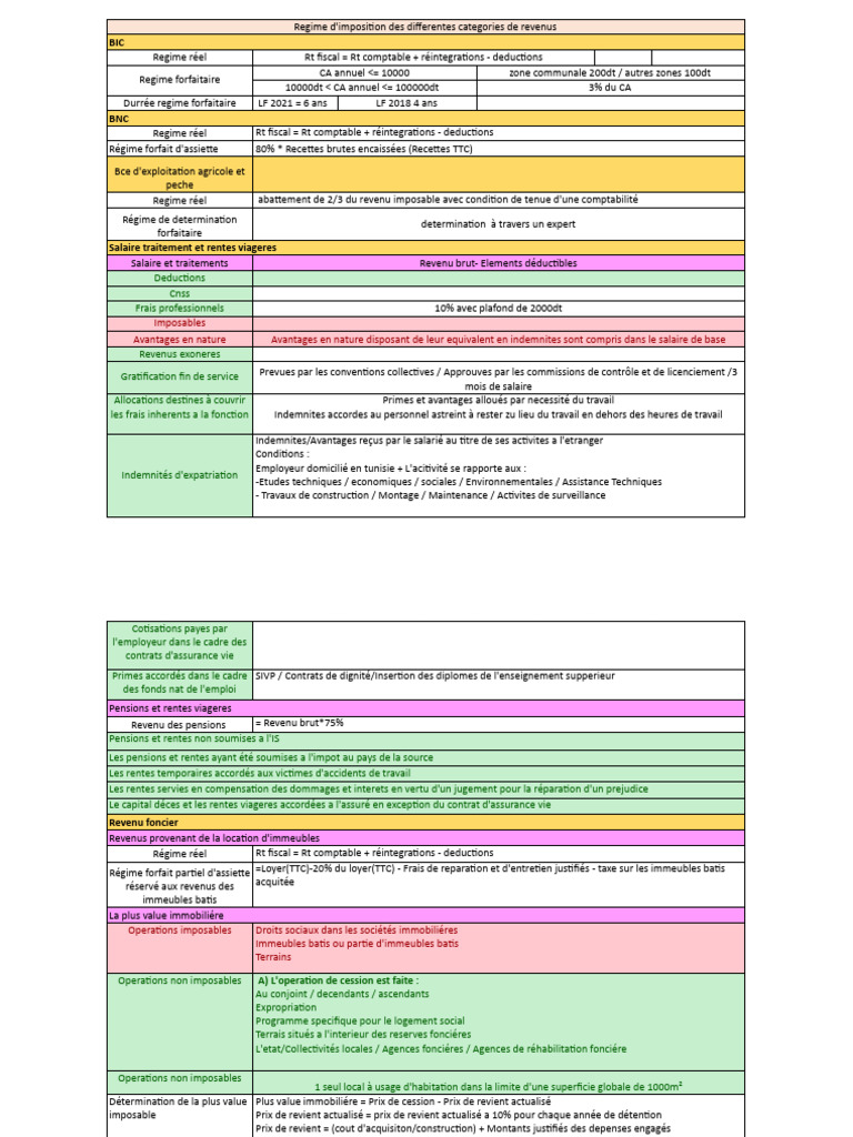 IRPP - XLSX - Google Sheets | PDF