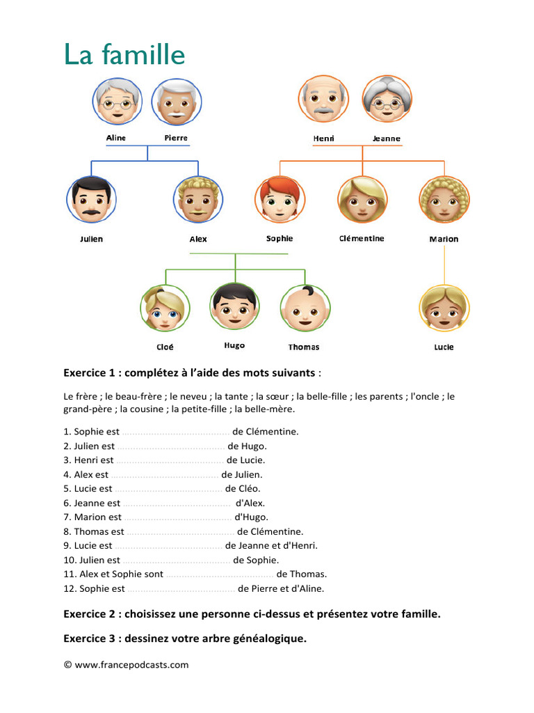 La Famille Exercices | PDF