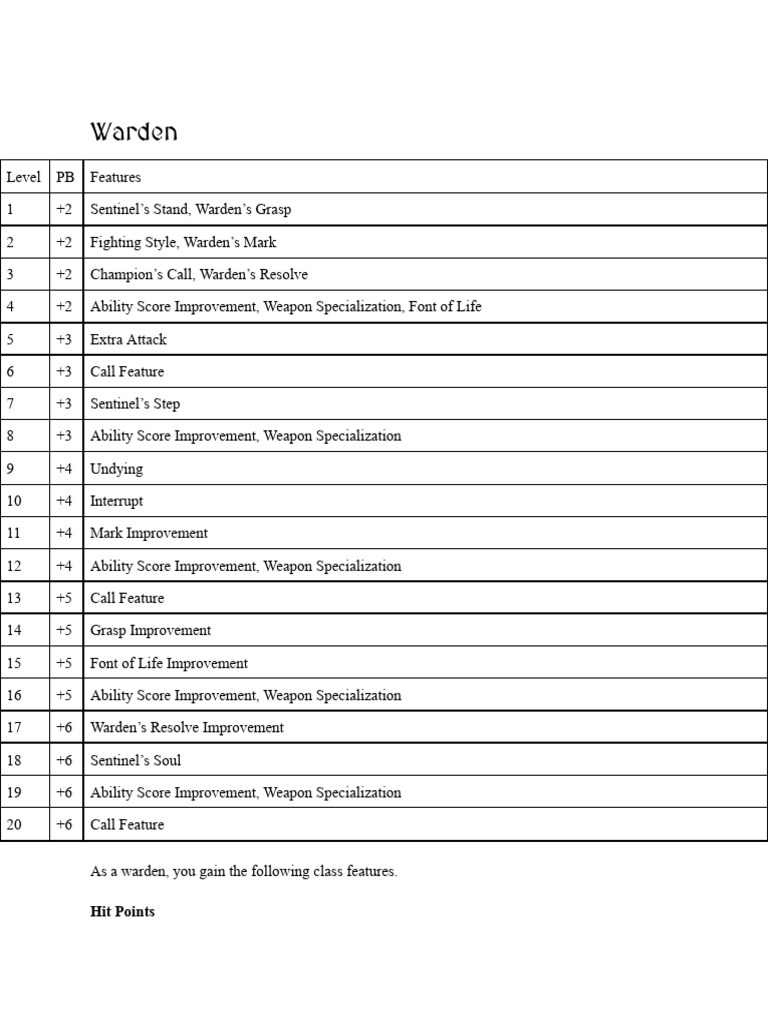 Warden Class 5e | PDF