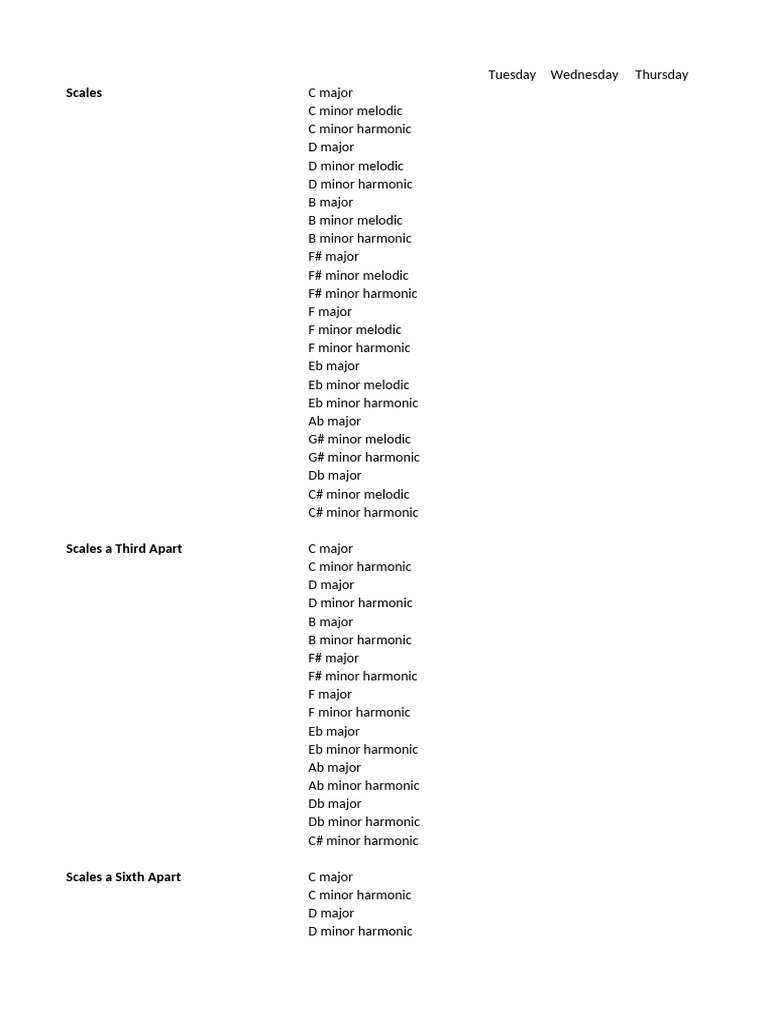 Scale Chart | PDF