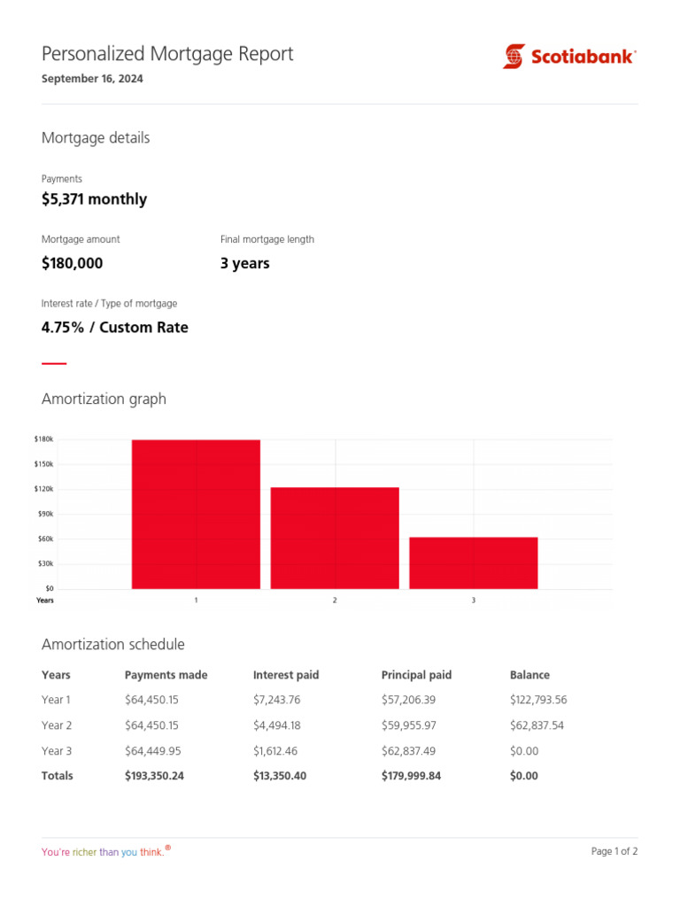 Personalized Mortgage Report $5371 | PDF