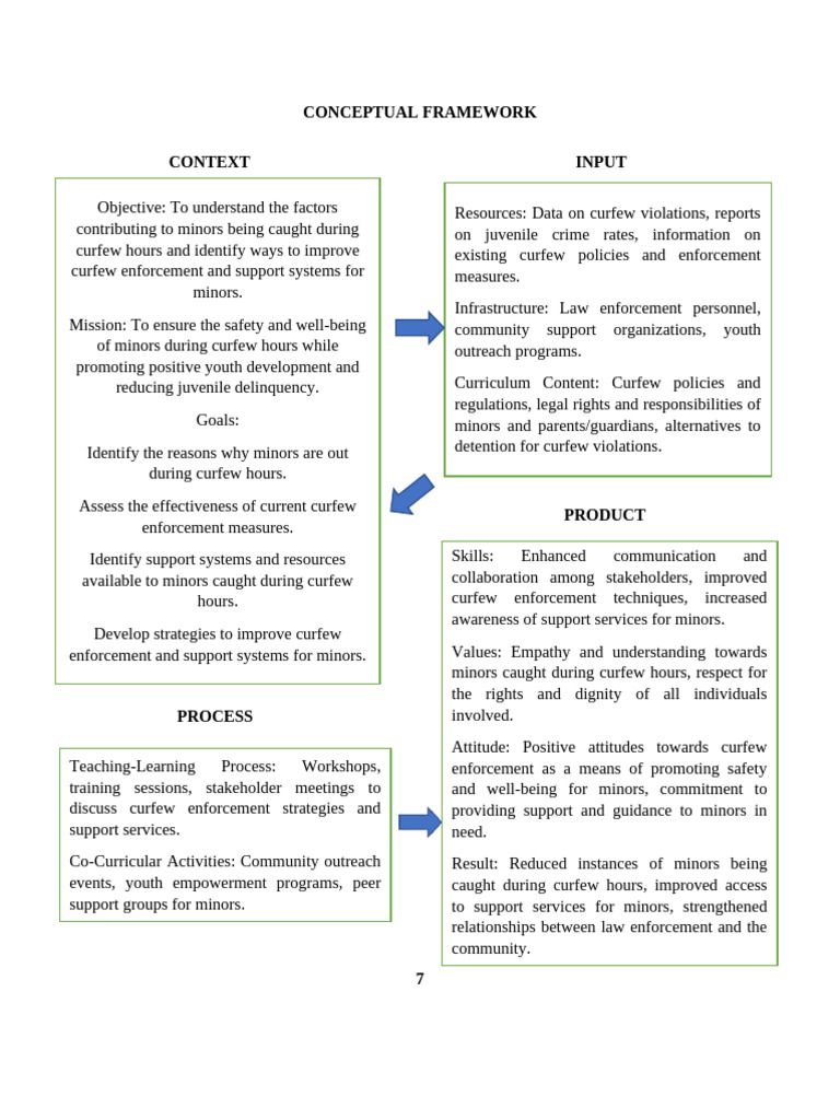 CONCEPTUAL-FRAMEWORK | PDF