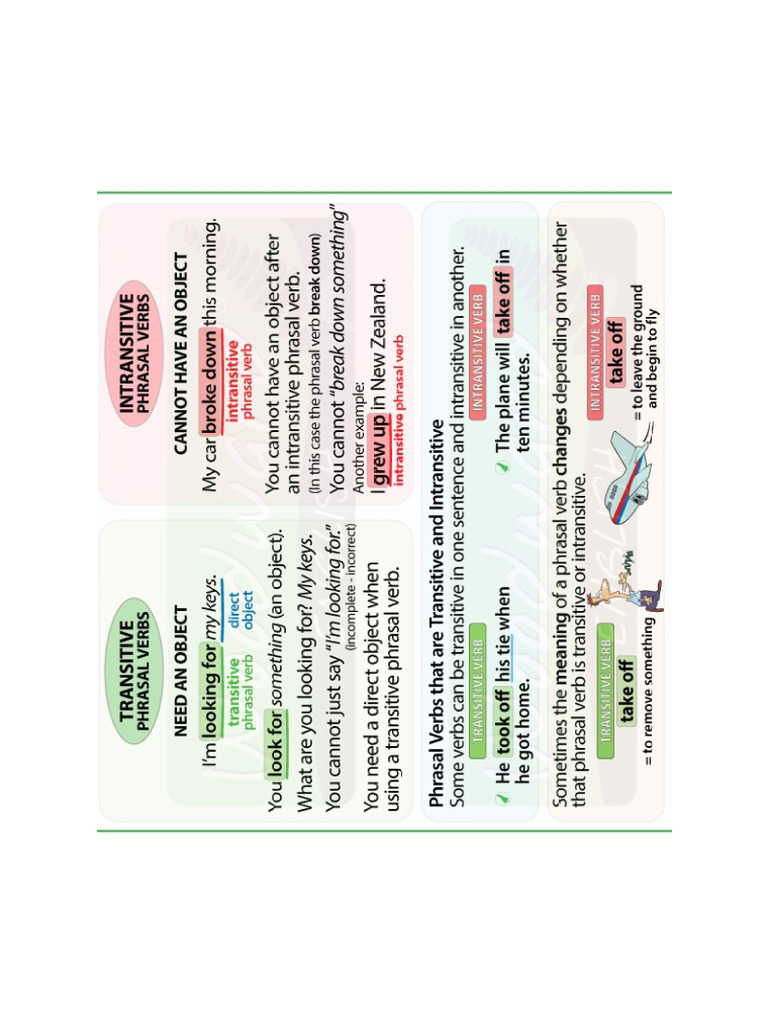 Transitive Intransitive Phrasal Verbs | PDF Transitive Intransitive Phrasal Verbs | PDF