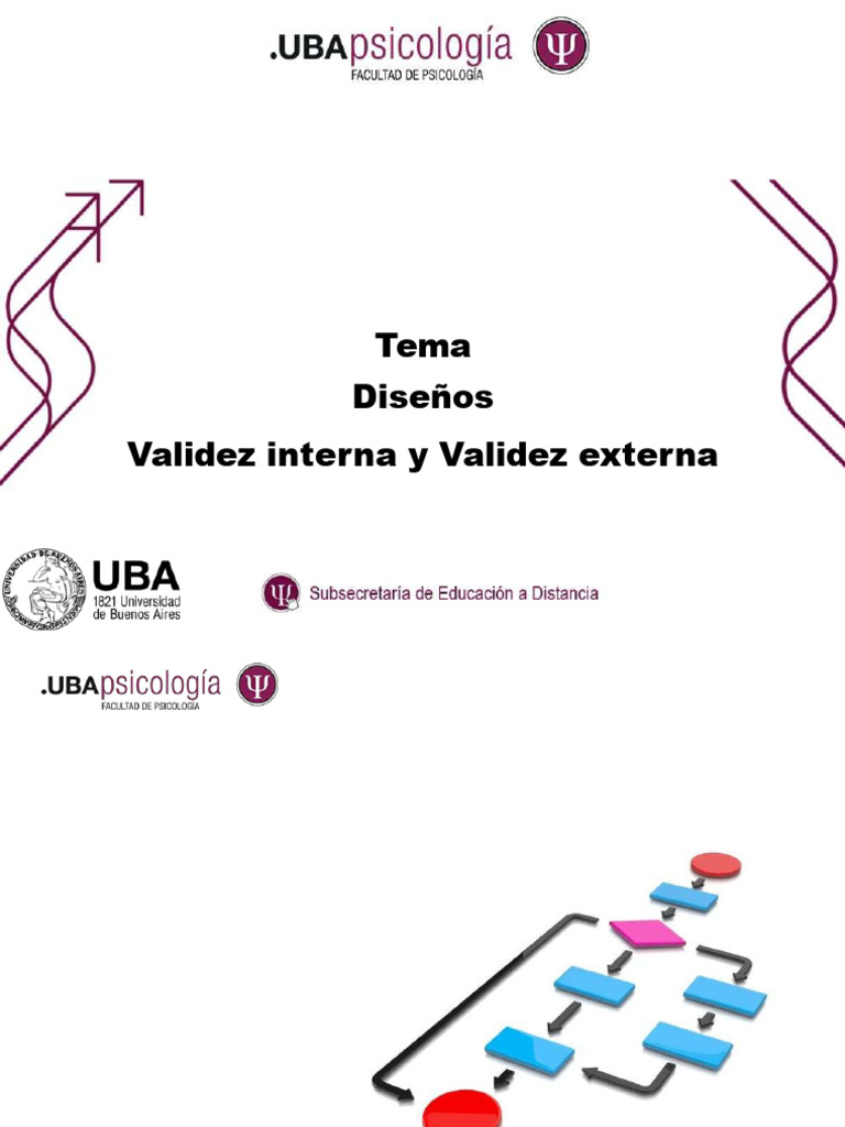 Diseños, Validez Interna y Externa | PDF