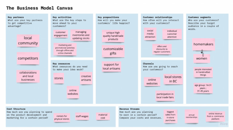 Business Model Canvas 2 | PDF