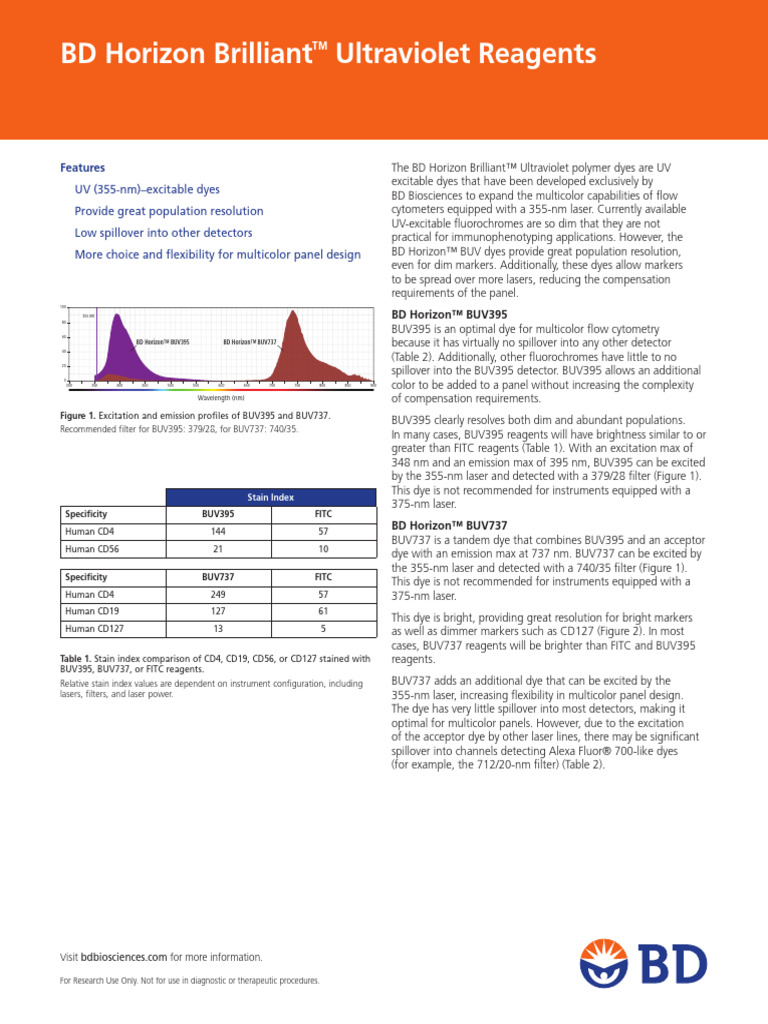 bd-biosciences-horizon-brilliant-ultraviolet-ds-reagents-data-sheet | PDF