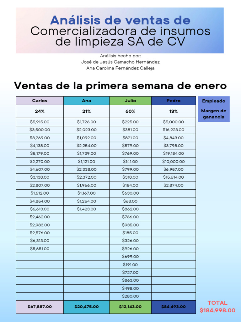 Empleado | PDF