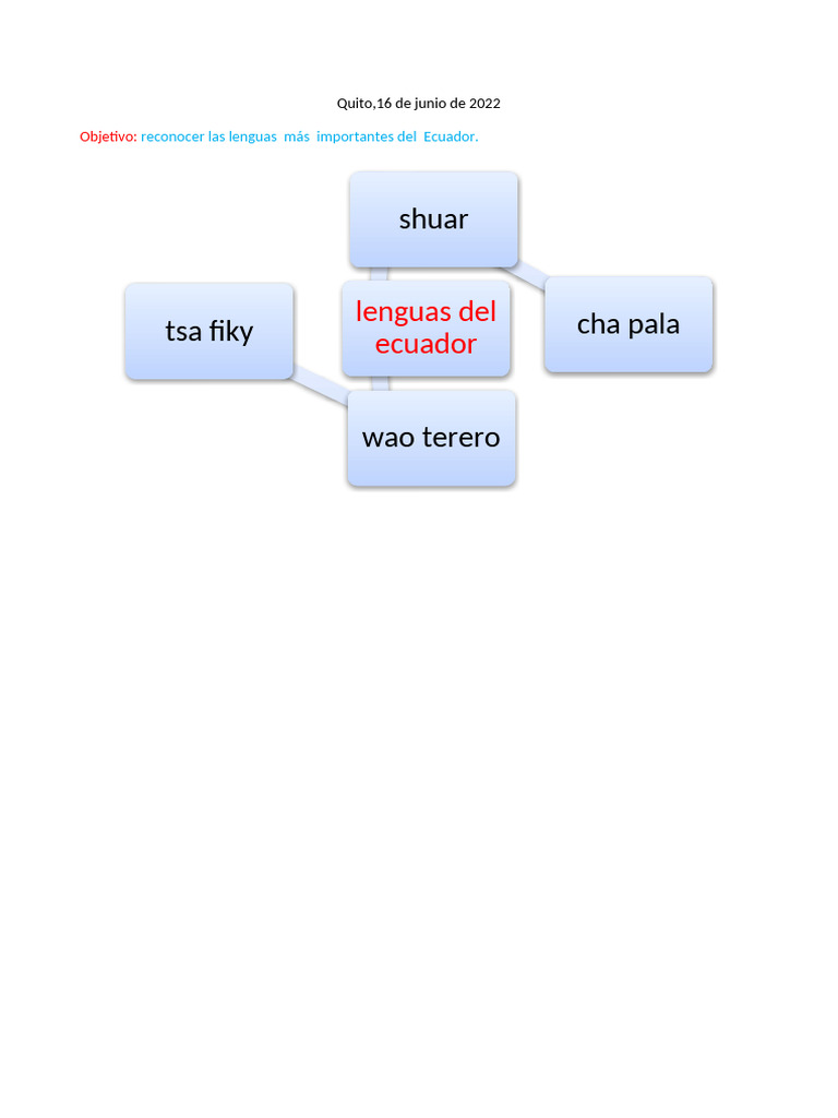 lenguas del ecuador | PDF